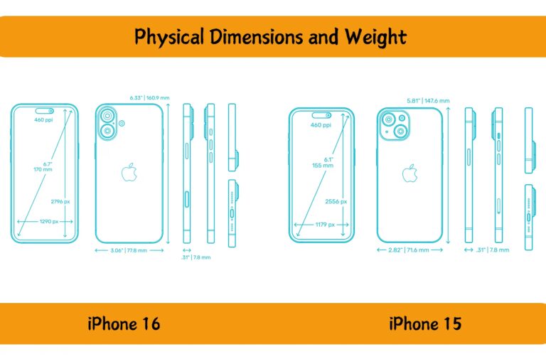 iPhone 16 vs. iPhone 15: Is It Worth the Upgrade? - Telestra Mobile ...